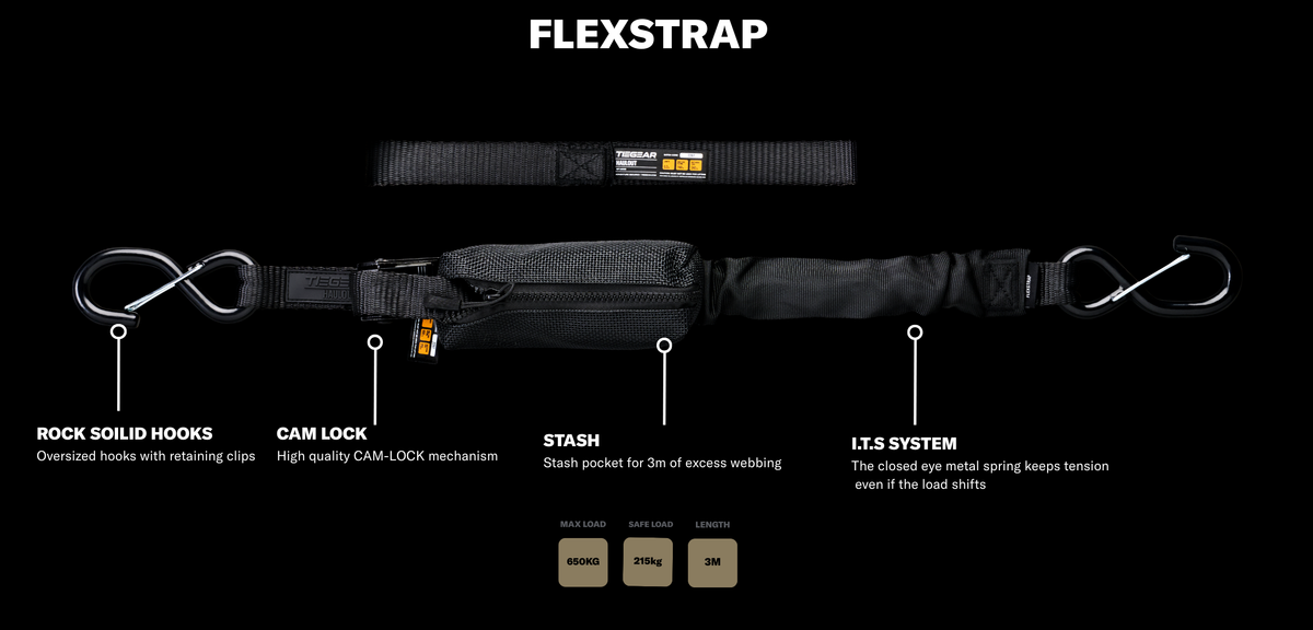 FLEXSTRAP BUNDLE