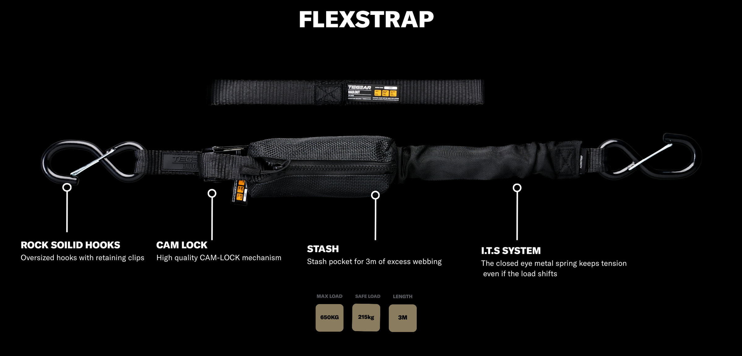 FLEXSTRAP/NERO BUNDLE